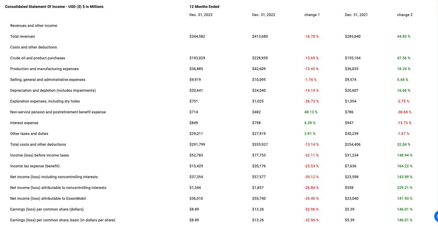 Simplifying Calculation
