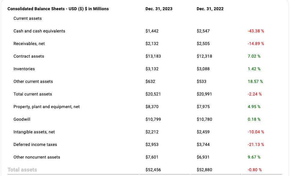 Simplifying Calculation