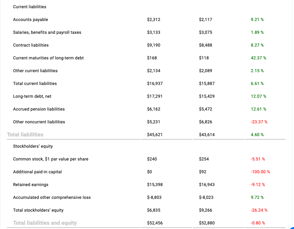 Simplifying Calculation