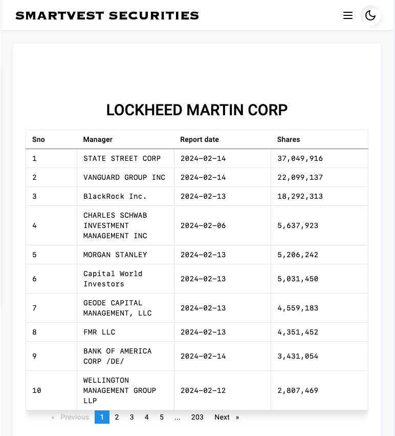Simplifying Calculation