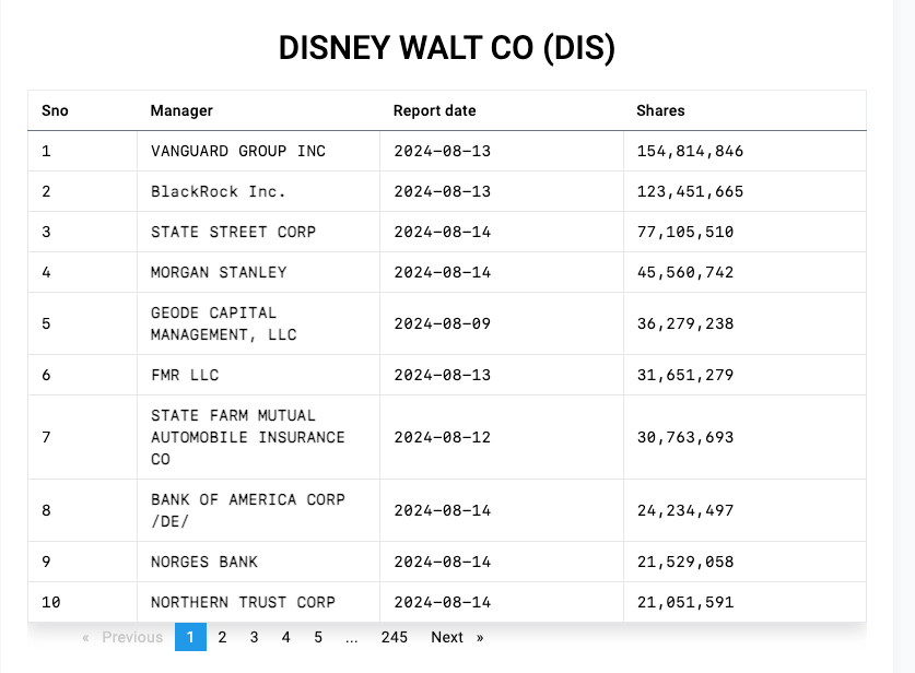 Simplifying Calculation