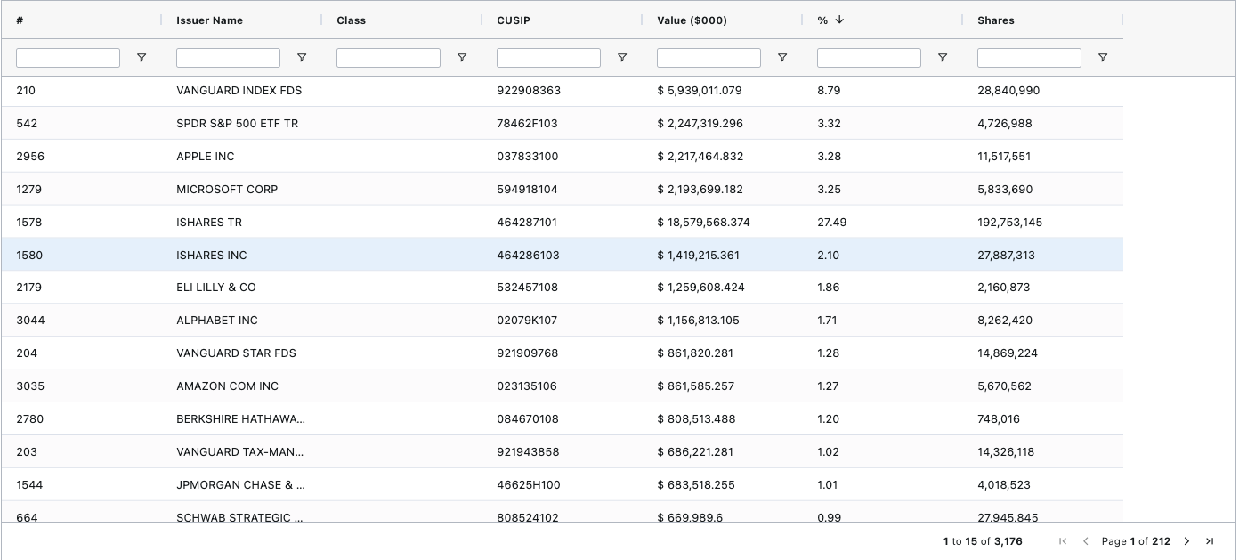 Simplifying Calculation